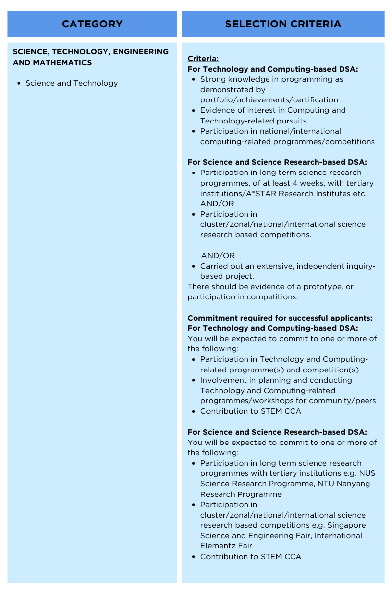 Direct School Admission